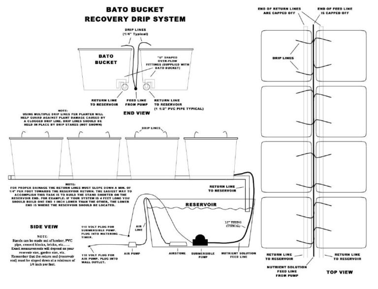 Simply Hydroponics – Bato Bucket plans